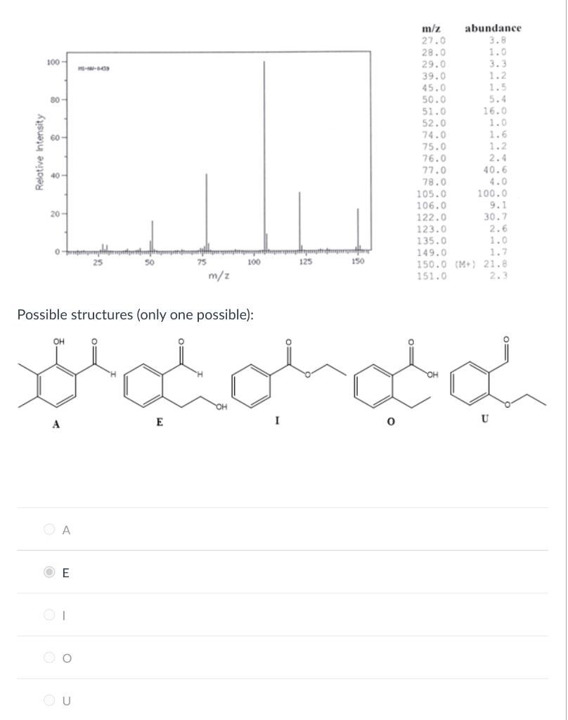 Solved ect Question 4 0/3 pts The following information | Chegg.com