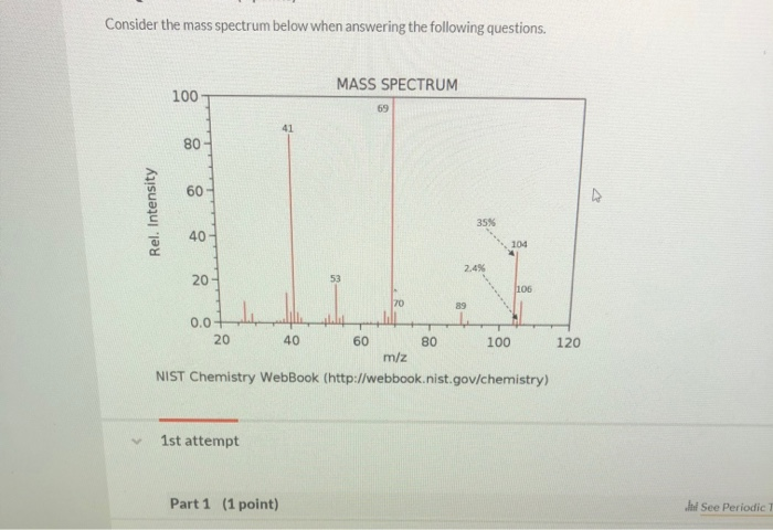 Solved Answer the following questions based on the mass | Chegg.com
