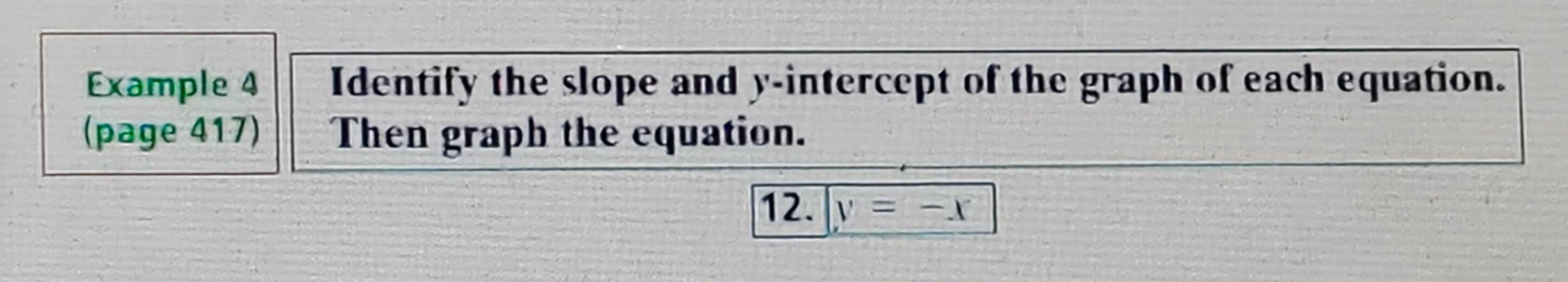 Solved Identify the slope and y-intercept of the graph of | Chegg.com