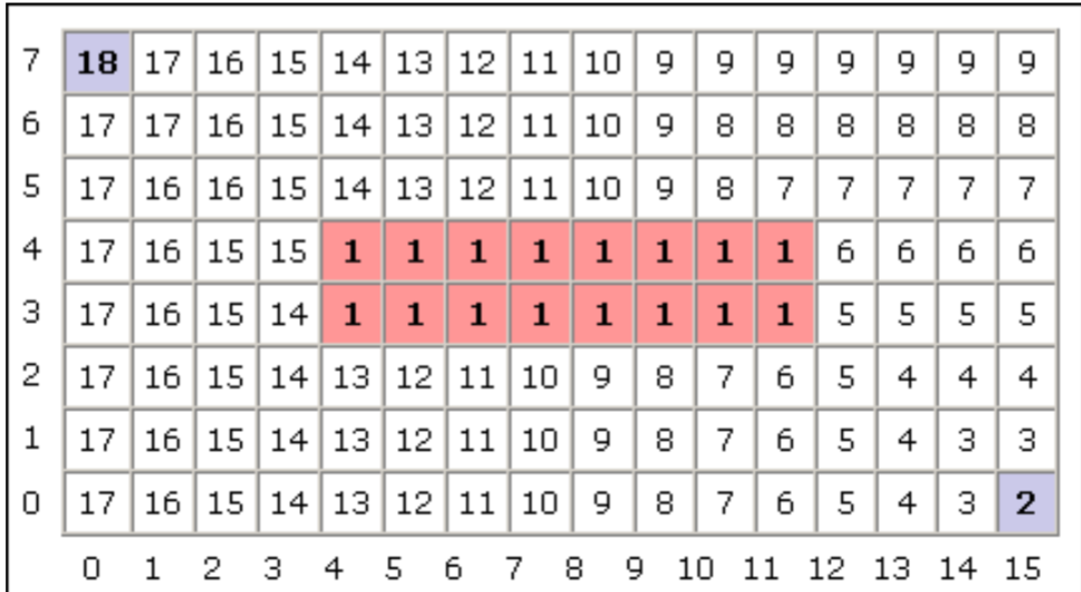 Python Algorithm To Propagate A Wave Of Numbers Like 
