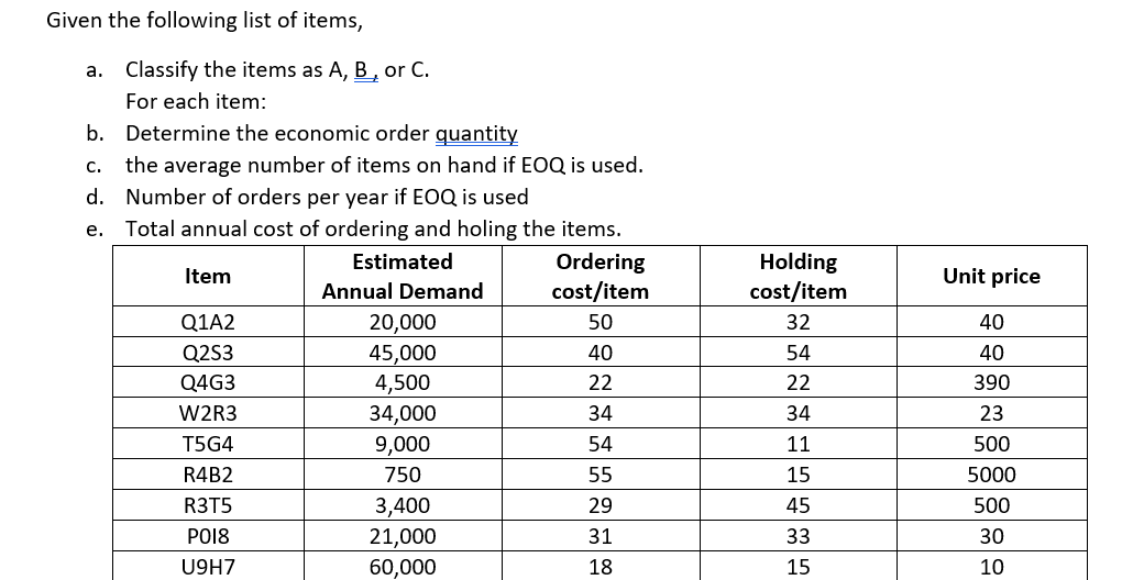 Solved Given the following list of items, a. Classify the | Chegg.com
