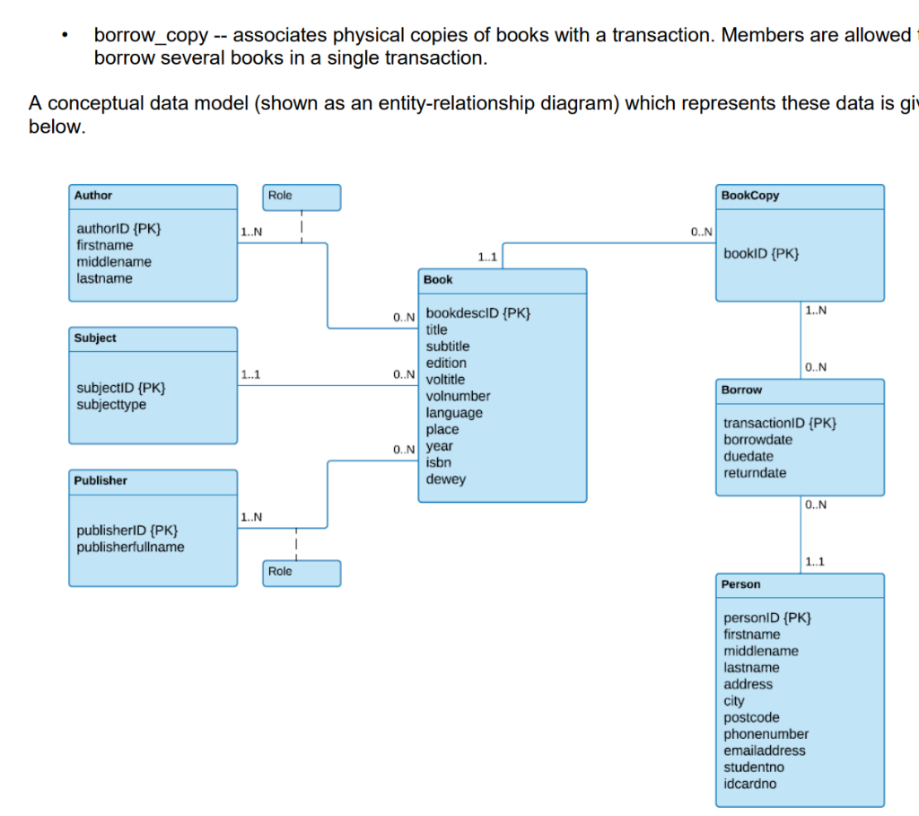 Solved LibraryDB is a database system that keeps track of | Chegg.com