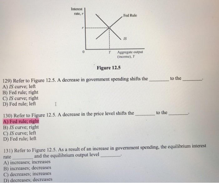 Solved Interest rate, r Fed Rule IS 0 Y Aggregate output | Chegg.com