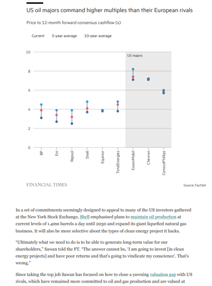 The case notes that the CEO of Shell intends to | Chegg.com