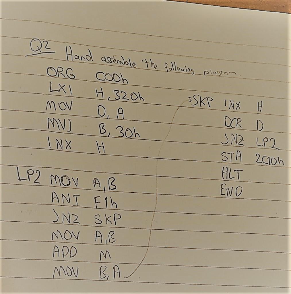 Solved Q2 Hand assemble the following prostom ORG COOh | Chegg.com