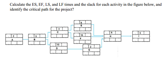Solved Calculate the ES, EF, LS, and LF times and the slack | Chegg.com