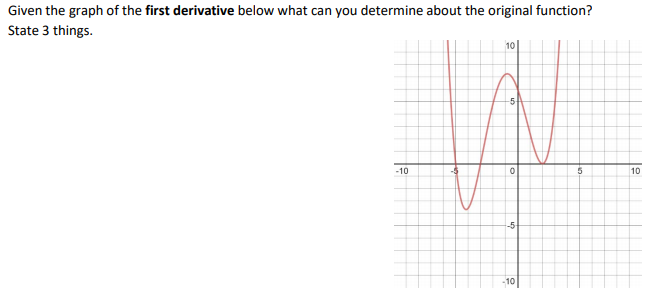 Solved Given the graph of the first derivative below what | Chegg.com