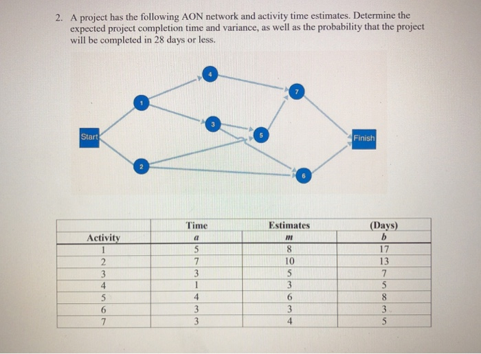 Solved A project has the following AON network and activity | Chegg.com