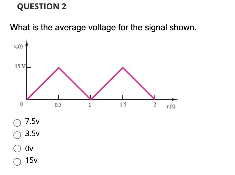 Solved QUESTION 2 What is the average voltage for the signal | Chegg.com