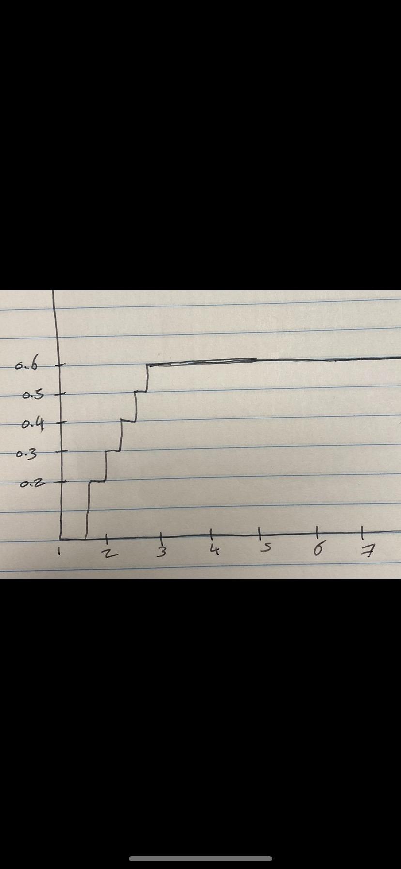 Solved Calculate time response Calculate the state space. | Chegg.com