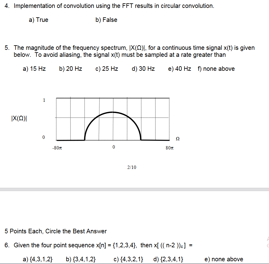 Solved 4. Implementation of convolution using the FFT | Chegg.com