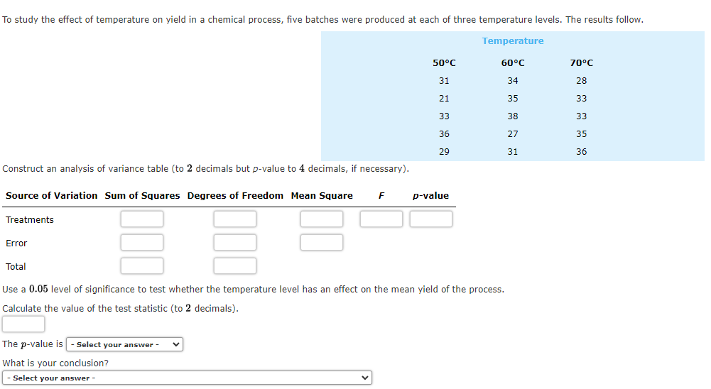 Solved Construct an analysis of variance table (to 2 | Chegg.com
