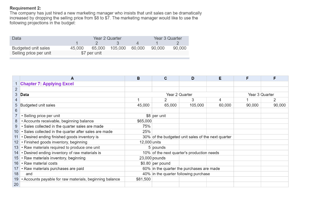 Solved a. What are the total expected cash collections for | Chegg.com