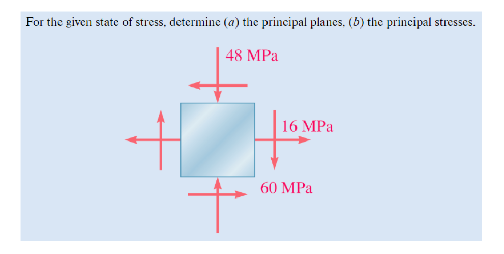 Solved For the given state of stress, determine (a) the | Chegg.com