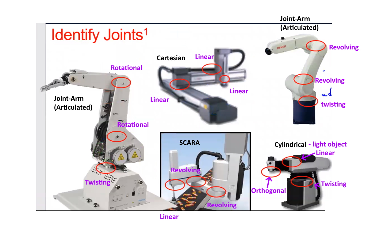 Solved Are all of the labeled circle joints correct? Linear | Chegg.com