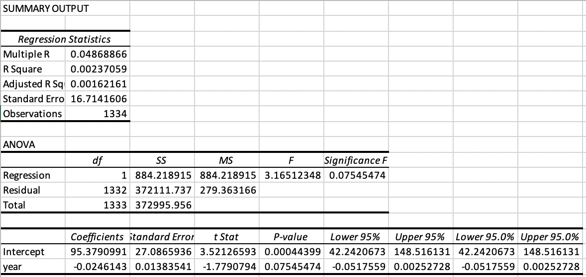 Solved Is the slope coefficient statistically significant at | Chegg.com