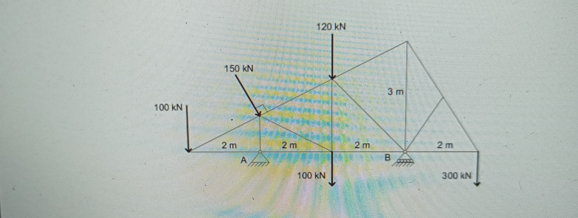Solved 120 KN 150 KN 3 m 100 KN 2 m 2 m 2 m 2 m B 100 KN 300 | Chegg.com