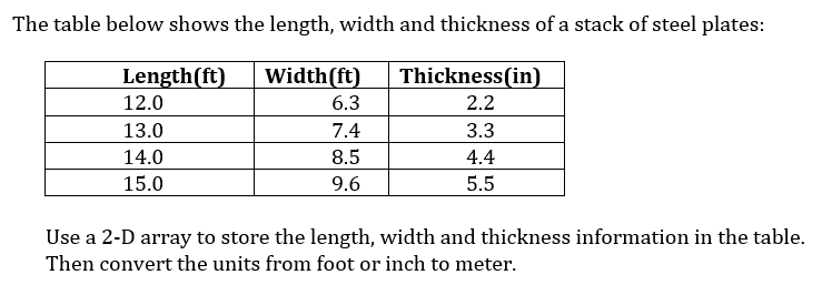 Solved The table below shows the length, width and thickness | Chegg.com