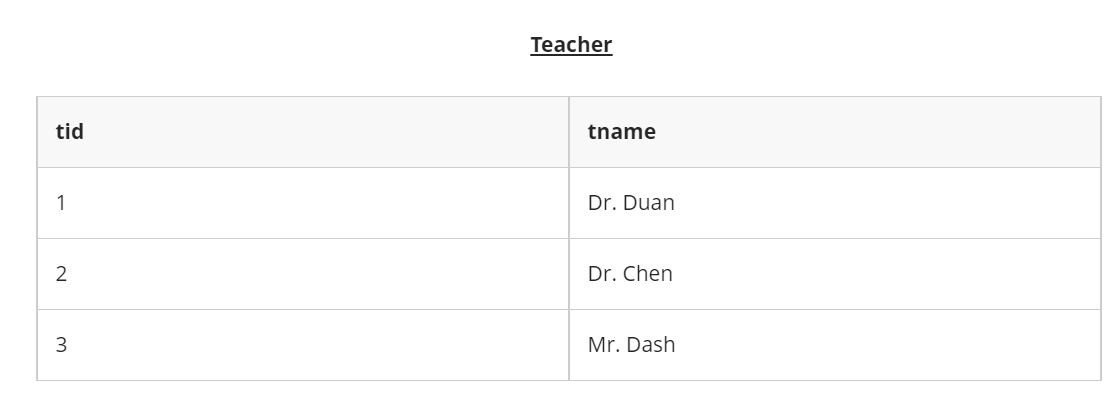 Solved The Exam is largely based off of these tables! There | Chegg.com