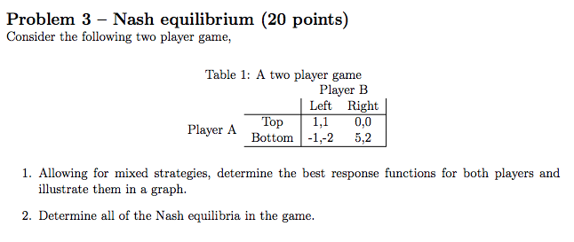 Solved Problem 3 - Nash equilibrium (20 points) Consider the | Chegg.com