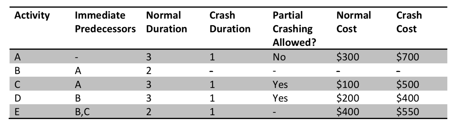 Given The Information Below A Draw An Aoa Diagram