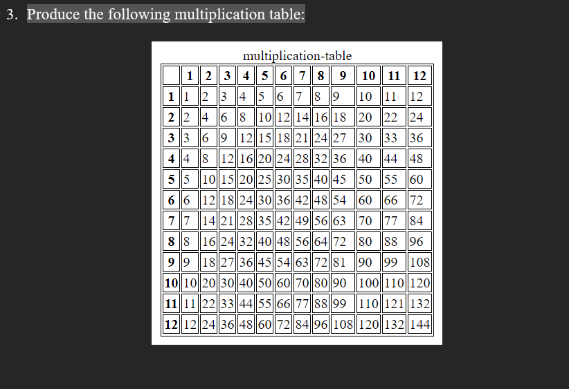 Solved 3. Produce the following multiplication table: | Chegg.com