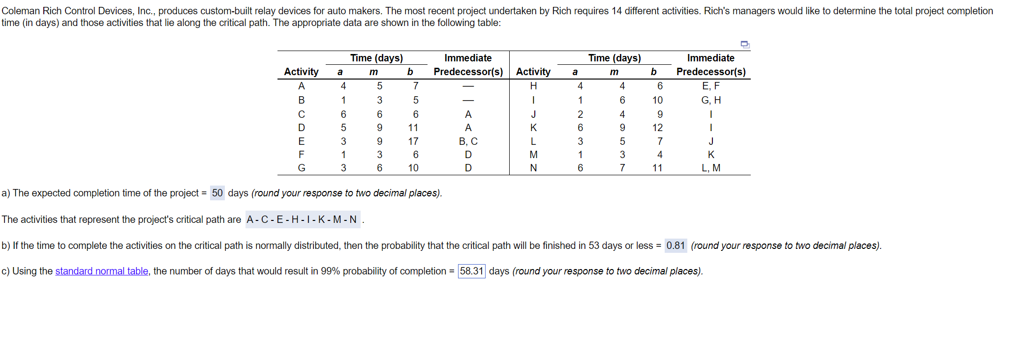 Solved Hi, ﻿Please help me out with Part C | Chegg.com