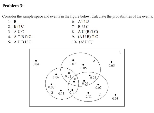 Solved Consider the sample space and events in the figure | Chegg.com