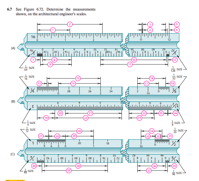 Solved 6.7 See Figure 6.72. Determine the measurements | Chegg.com