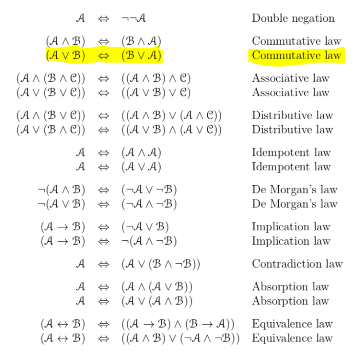 Solved Suppose the second commutative law is removed from | Chegg.com