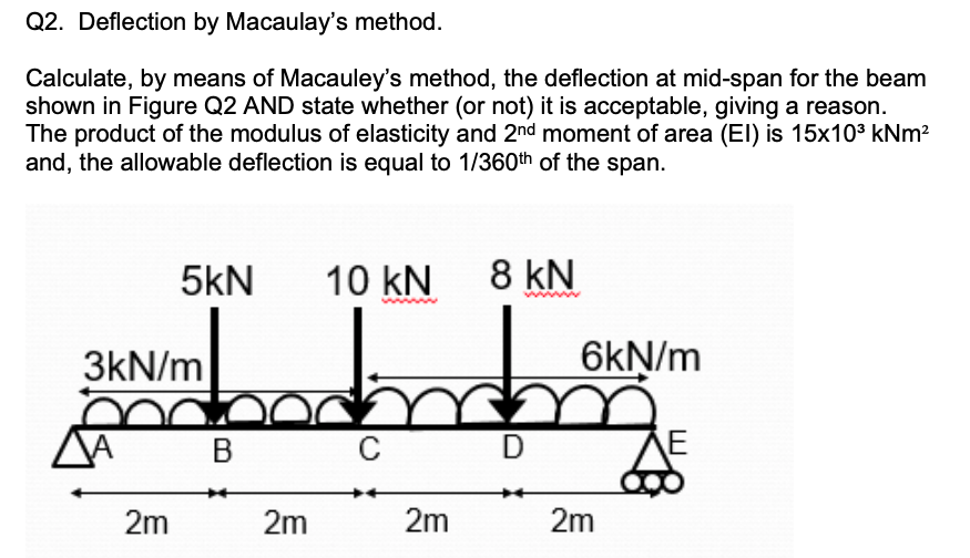 Solved Q2. Deflection by Macaulay's method. Calculate, by | Chegg.com