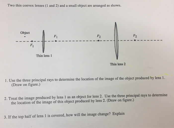 Solved Two thin convex lenses (1 and 2) and a small object | Chegg.com