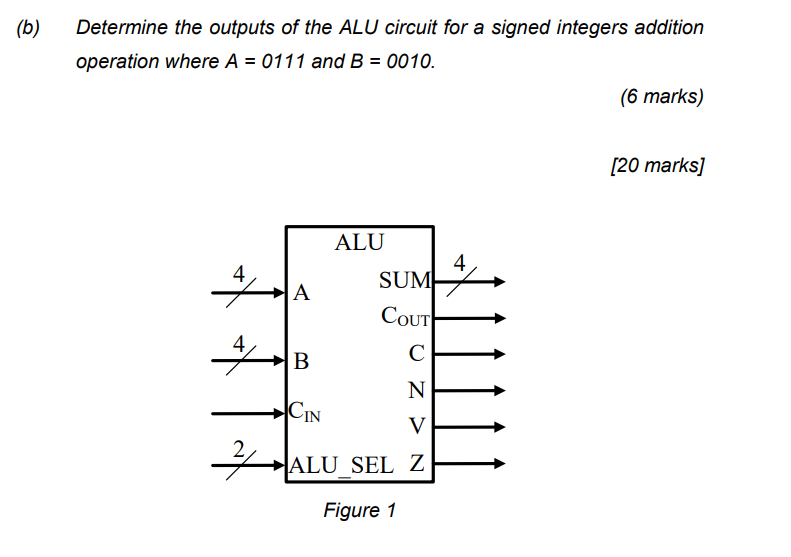Solved (b) Determine the outputs of the ALU circuit for a | Chegg.com