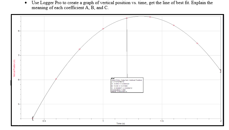 Solved Use Logger Pro to create a graph of vertical position | Chegg.com