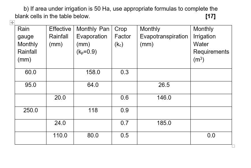 Solved b) If area under irrigation is 50 Ha, use appropriate | Chegg.com
