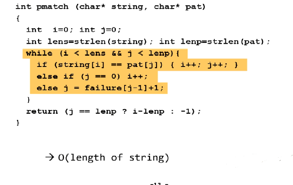 Solved int pmatch (char* string, char* pat) i int i=0; int | Chegg.com