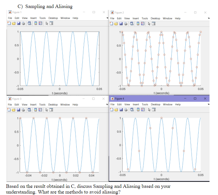 Solved X C) Sampling and Aliasing Figure 1 File Edit View | Chegg.com