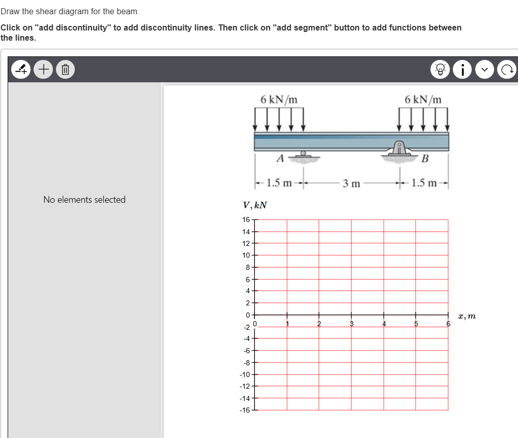 Solved Draw the shear diagram for the beam. Click on "add | Chegg.com