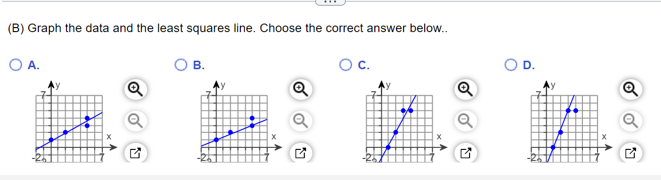 Solved Find the least squares line. Graph the data and the | Chegg.com