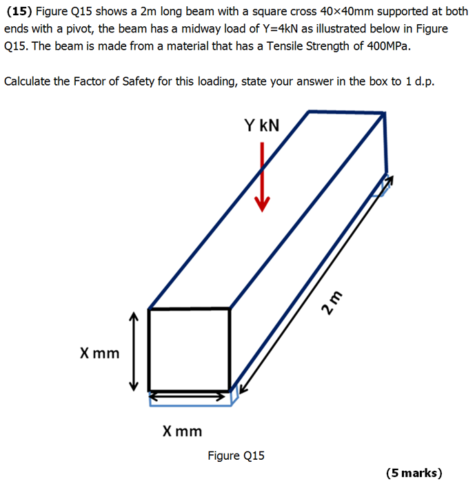 Solved (15) Figure Q15 shows a 2m long beam with a square | Chegg.com