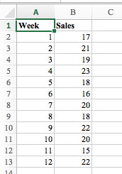 Solved Consider the following gasoline sales time series | Chegg.com