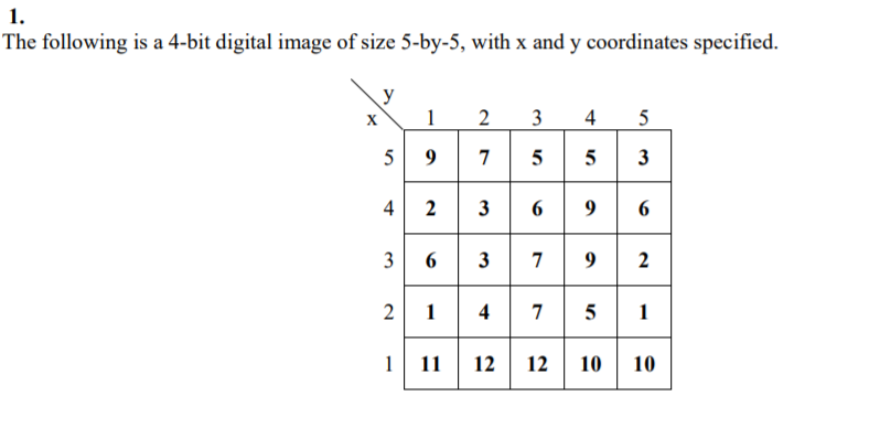 Solved 1. The following is a 4-bit digital image of size | Chegg.com