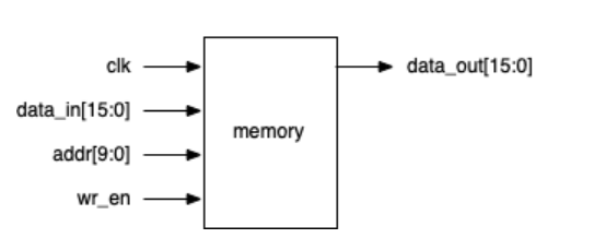 In this problem you will design a sequential system | Chegg.com