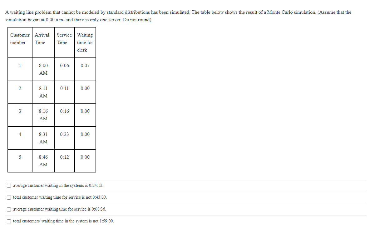 Solved A waiting line problem that cannot be modeled by | Chegg.com
