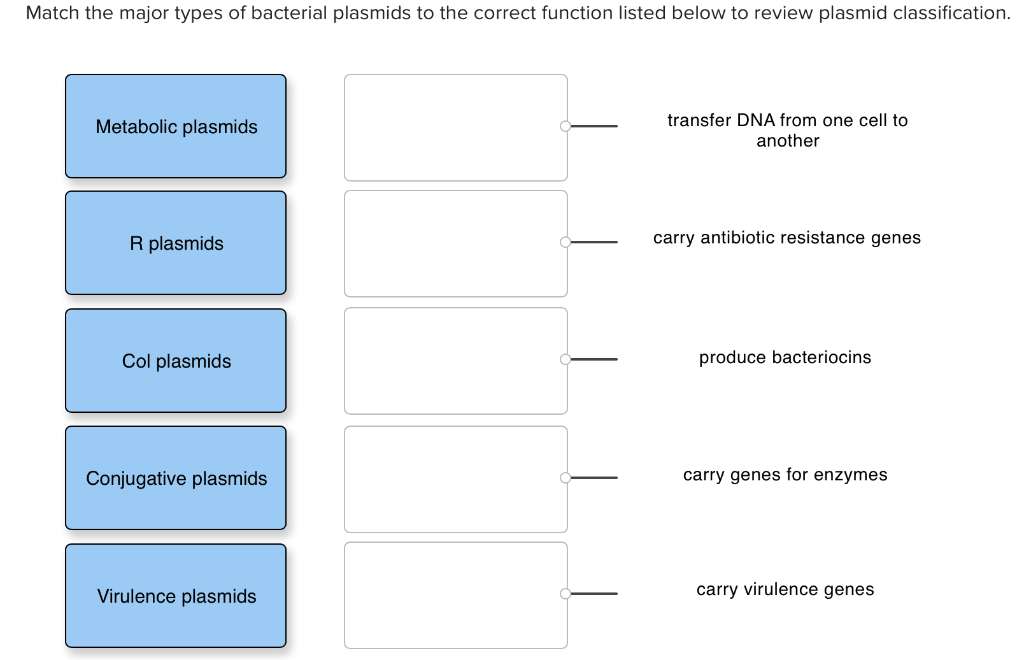 Solved Match the major types of bacterial plasmids to the | Chegg.com