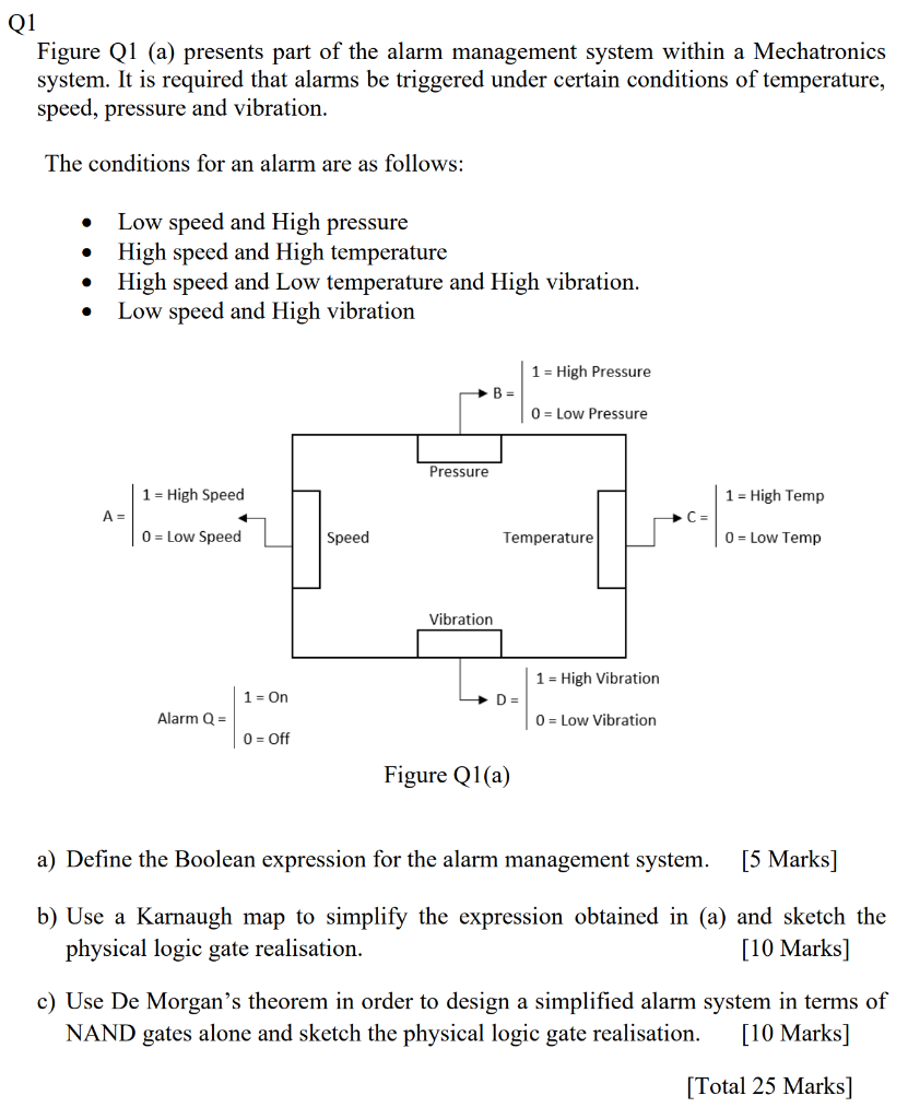 Solved Q1 Figure Q1 (a) presents part of the alarm | Chegg.com