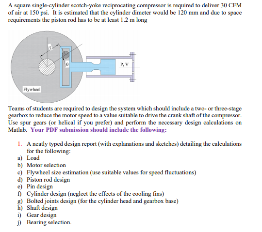 Solved A square single-cylinder scotch-yoke reciprocating | Chegg.com