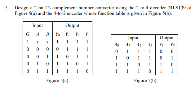 Solved 5. Design a 2-bit 2's complement number converter | Chegg.com