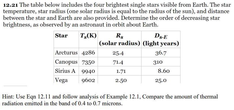 12.21 The table below includes the four brightest | Chegg.com