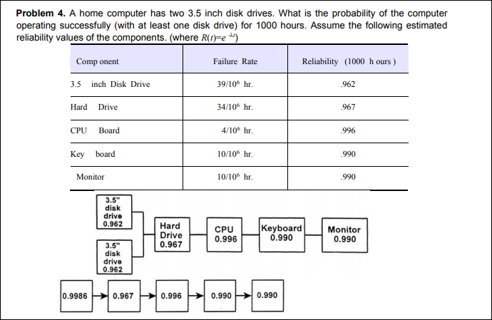 Solved Problem 4. A home computer has two 3.5 inch disk | Chegg.com